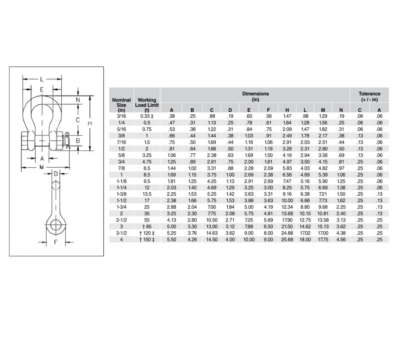 shackle sizes chart